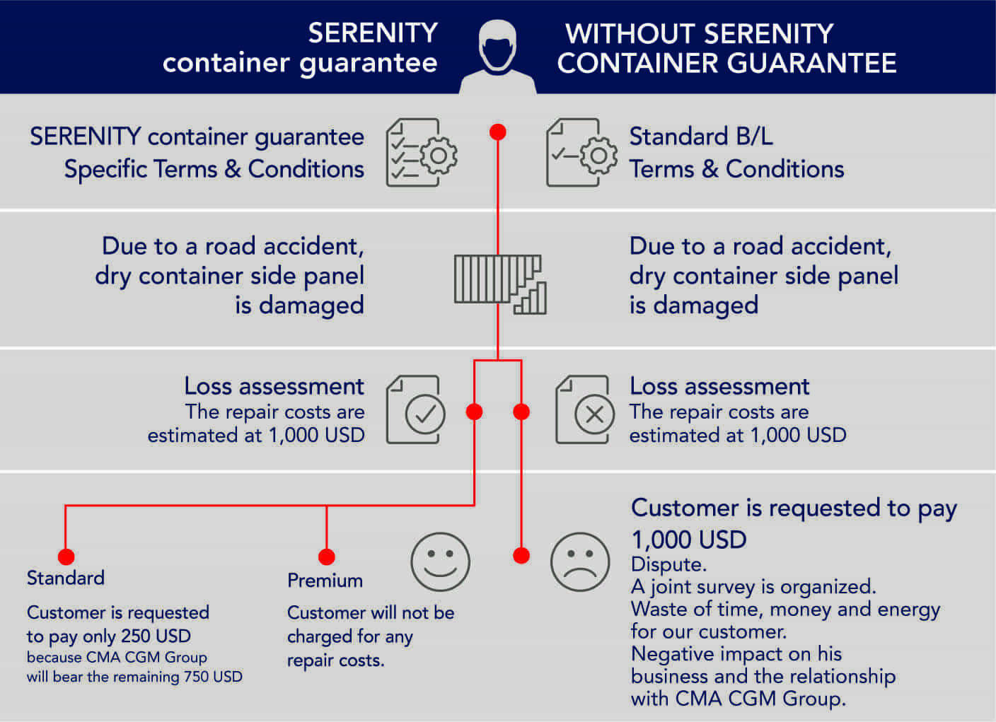 ANL | Serenity Container Guarantee